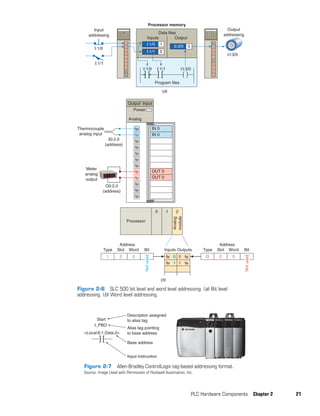 PLc text book .pdf