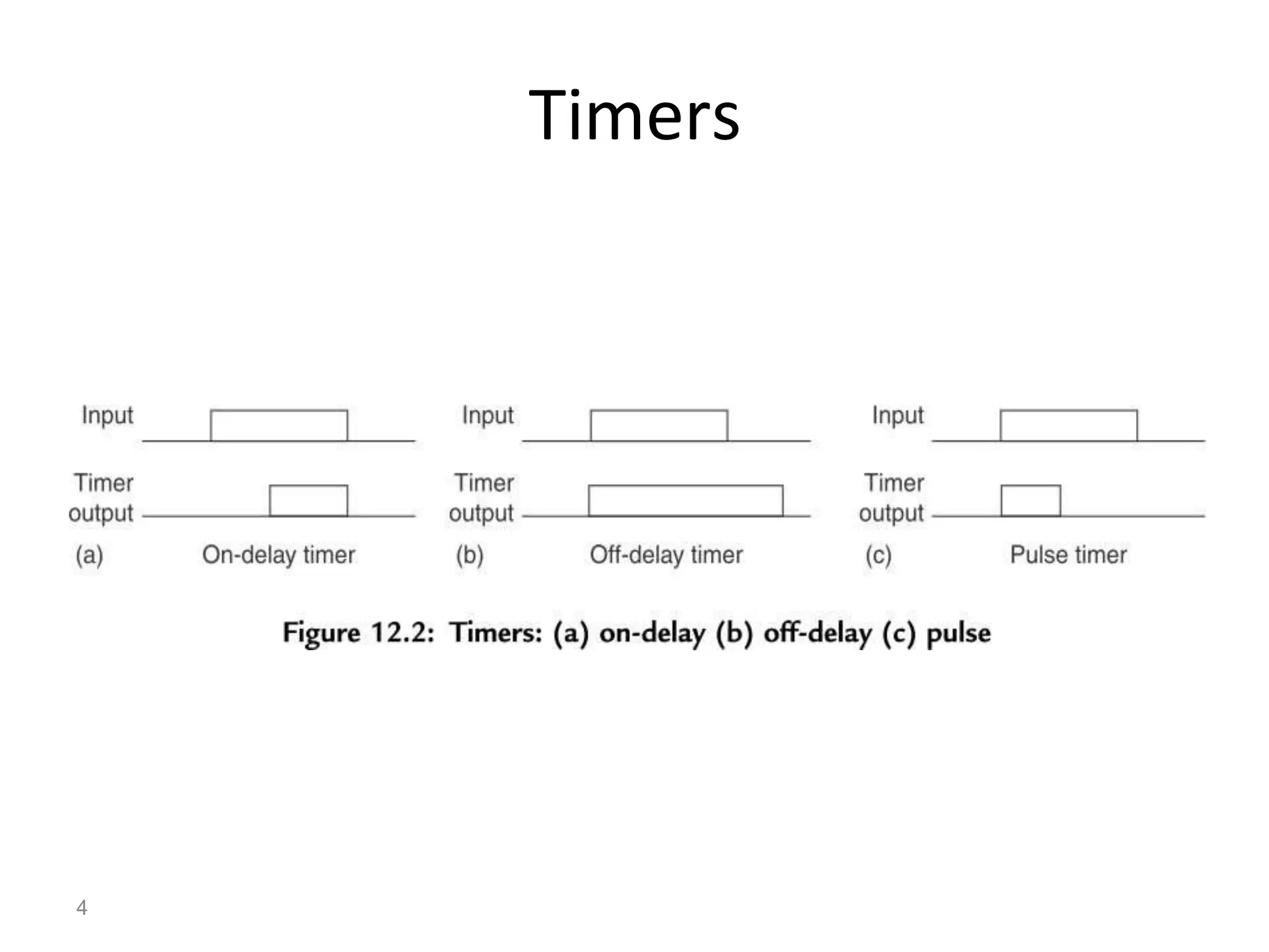 Logic and Distributed Control Systems (PLC timer and counter).pptx