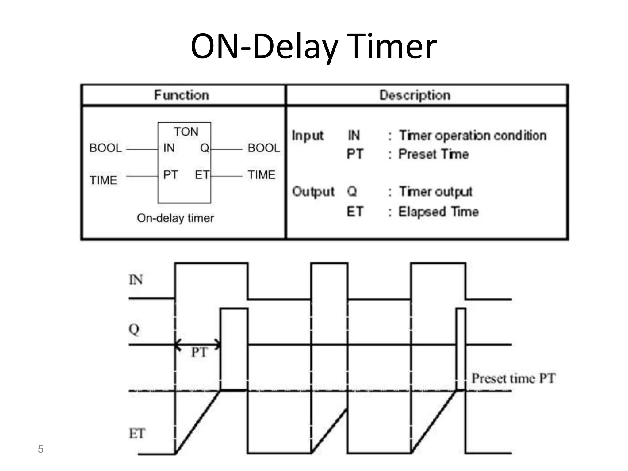 Logic and Distributed Control Systems (PLC timer and counter).pptx