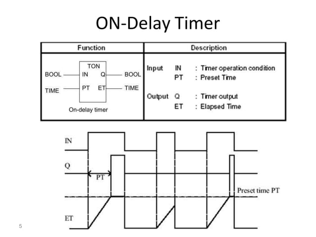 Logic and Distributed Control Systems (PLC timer and counter).pptx