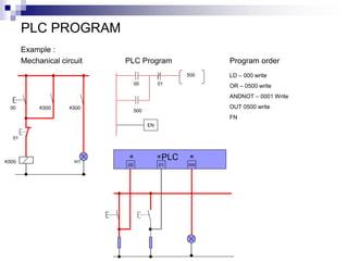 PLC Training présentation shovel kmg.ppsx