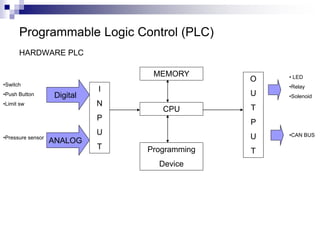 PLC Training présentation shovel kmg.ppsx | Free Download