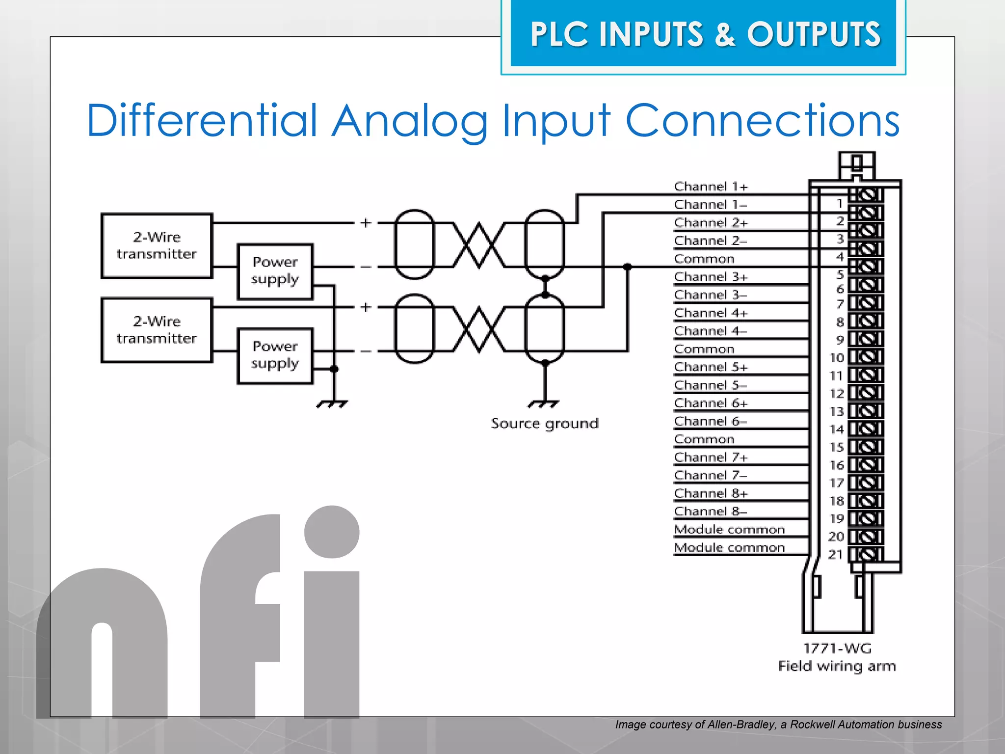 PLC Troubleshooting & Maintenance.pdf