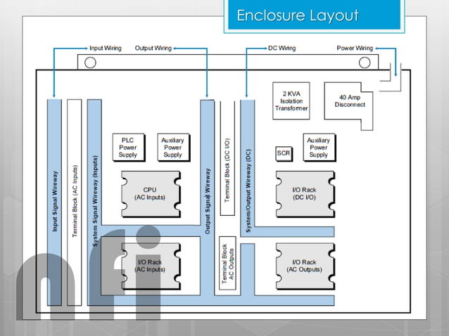 PLC Troubleshooting & Maintenance.pdf