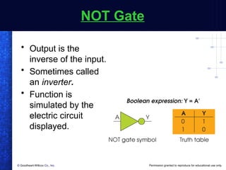 PLC using logic gates ppt.ppt for education | PPT