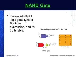 PLC using logic gates ppt.ppt for education | PPT