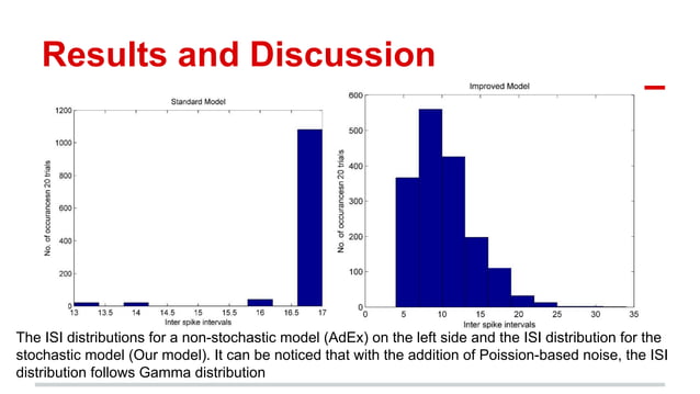 Modeling Stochasticity and Gap Junction Dynamics: Integrate and Fire Model | PPT