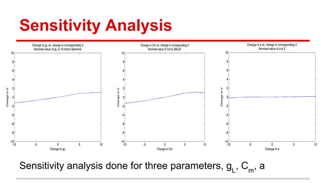 Modeling Stochasticity and Gap Junction Dynamics: Integrate and Fire Model | PPT