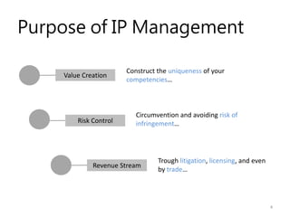 Patent Management Along Its Life Cycle | PPTX