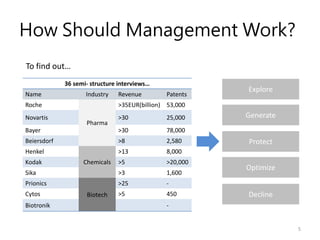Patent Management Along Its Life Cycle | PPTX