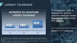 PLC Virtualization Dragos S4 2019 | PPT
