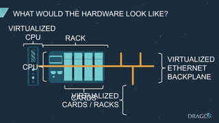 PLC Virtualization Dragos S4 2019 | PPT