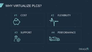 PLC Virtualization Dragos S4 2019 | PPT