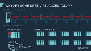 PLC Virtualization Dragos S4 2019 | PPT