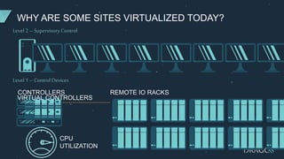 PLC Virtualization Dragos S4 2019 | PPT