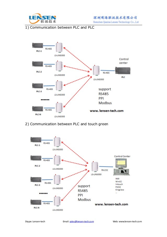 Plc wireless communication