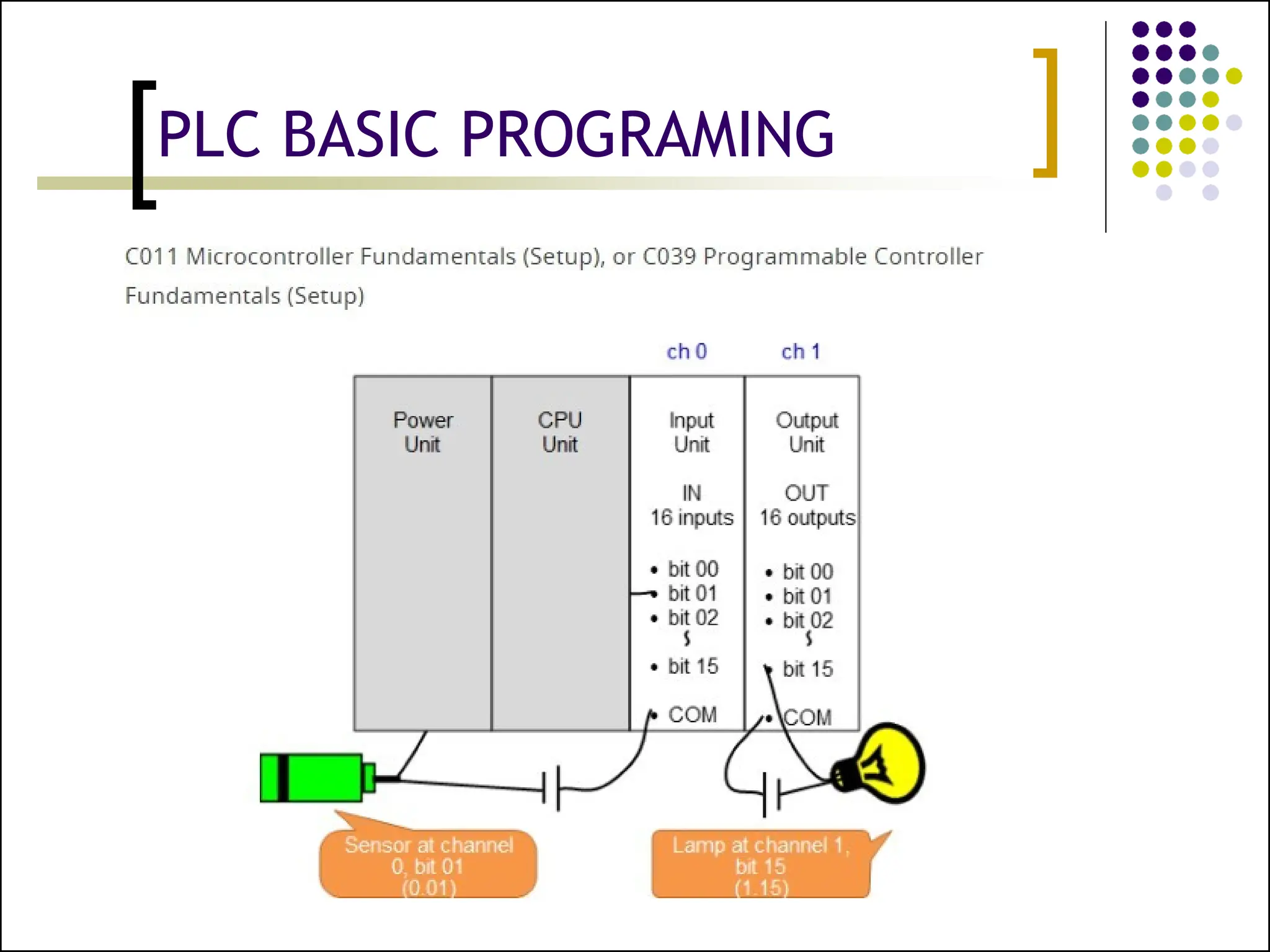 PLC programming for electrical Wiring.pptx