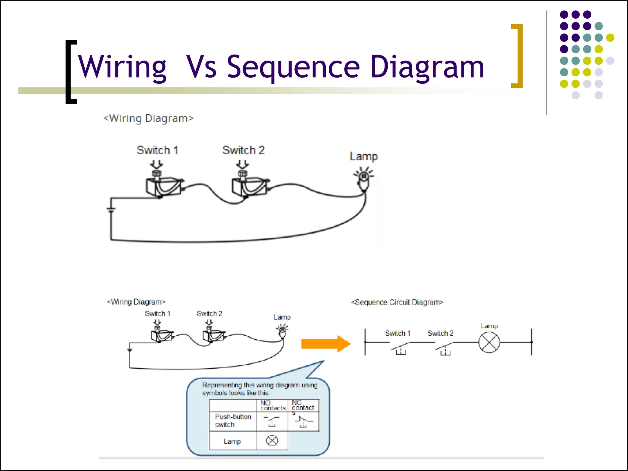 PLC Wiring - Industrial Control Systems.pdf