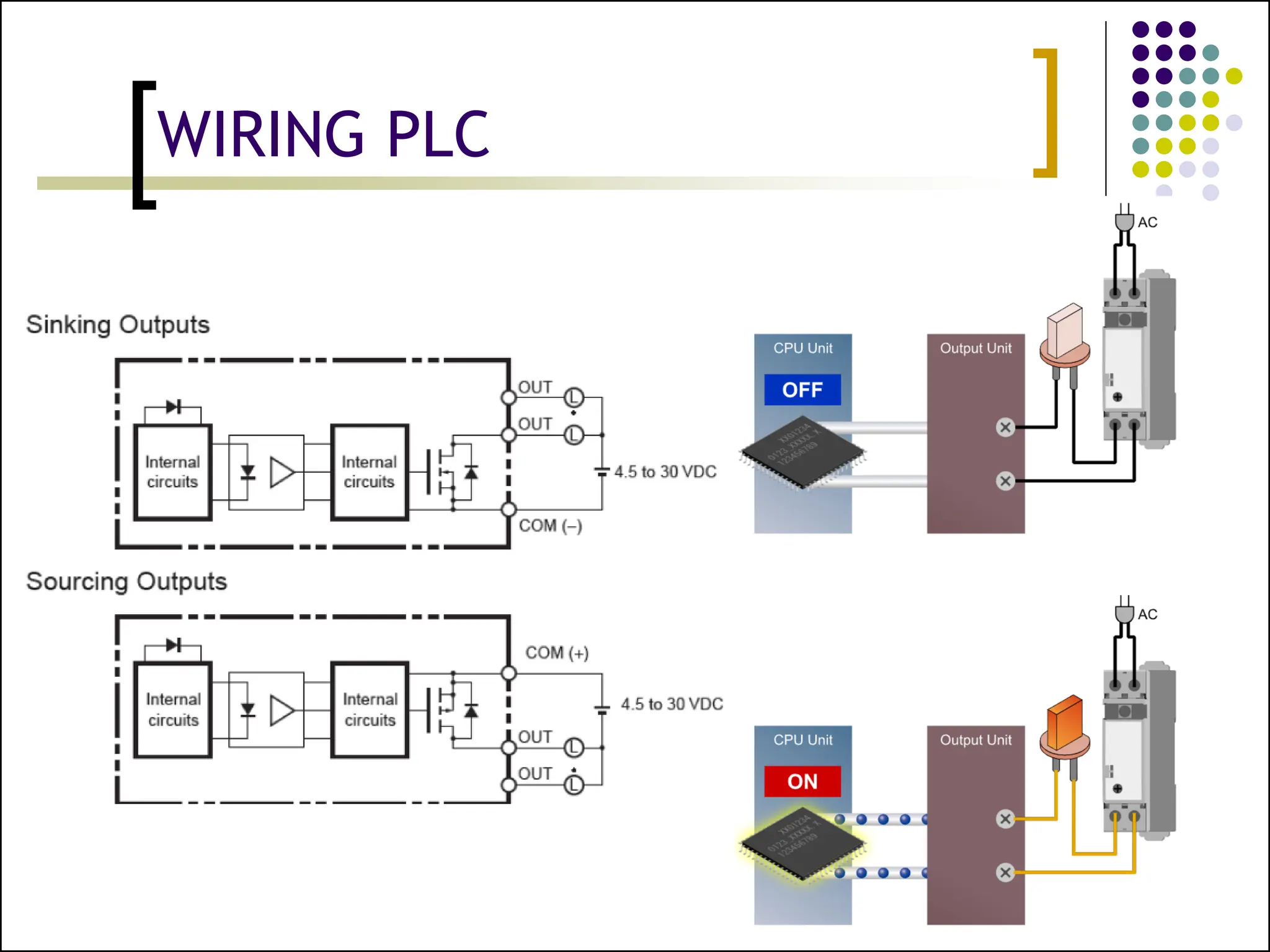 PLC Wiring - Industrial Control Systems.pdf