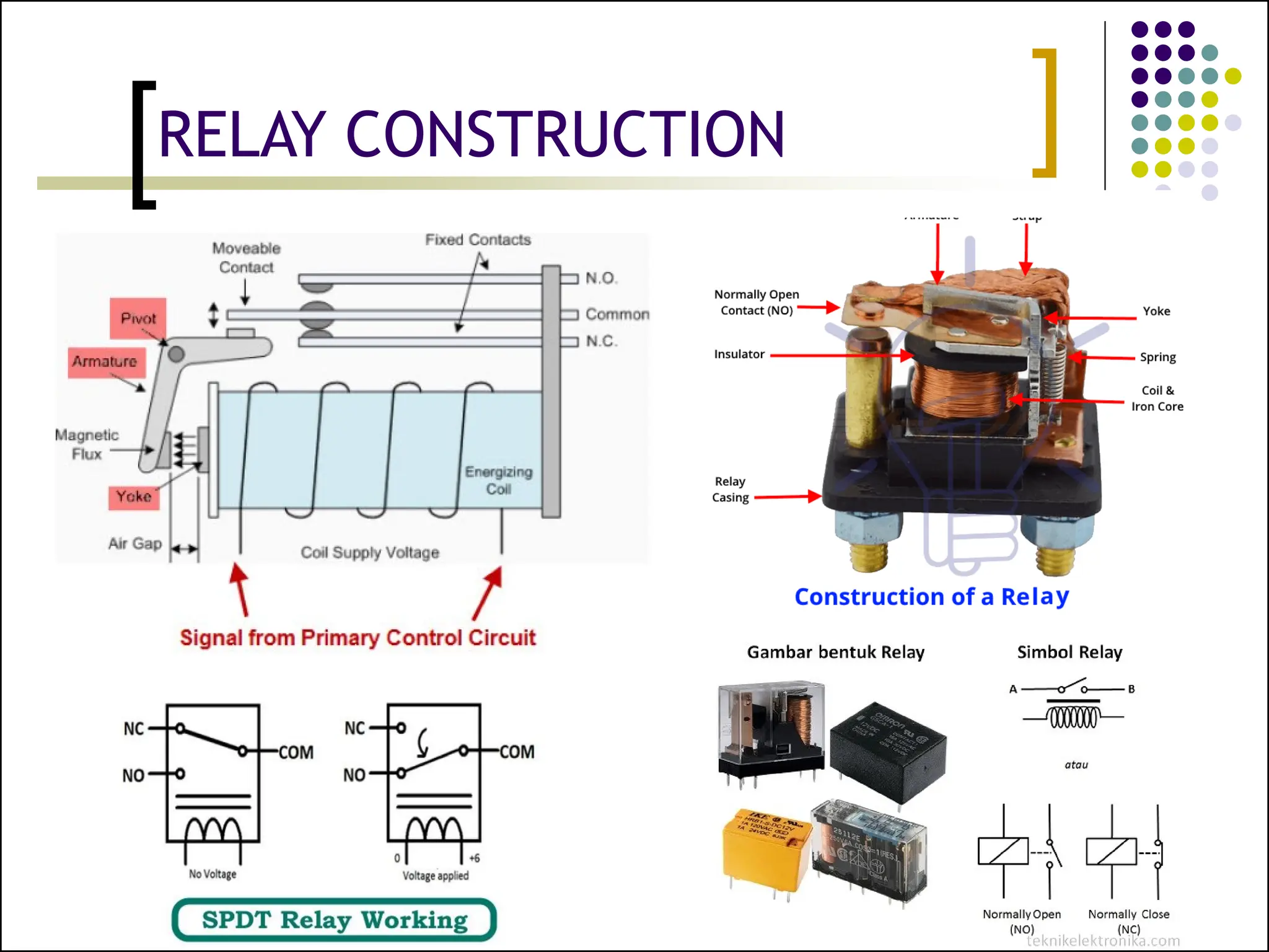 PLC Wiring - Industrial Control Systems.pdf