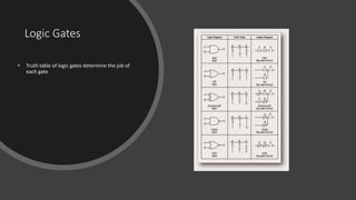 PLC Workshop session for learning principles of ladder logic | PPTX