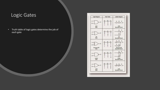 PLC Workshop session for learning principles of ladder logic | PPT