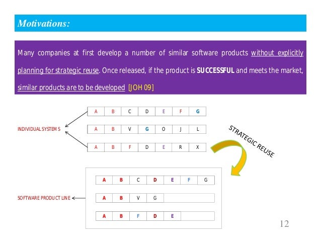 An Approach To Recover Feature Models From Object Oriented Source Code