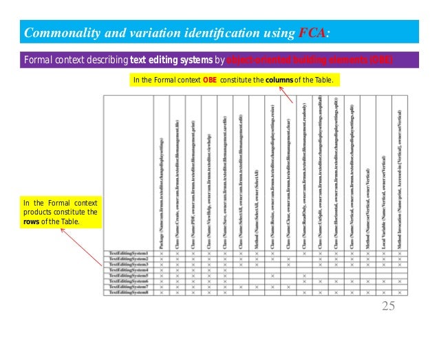 An Approach To Recover Feature Models From Object Oriented Source Code
