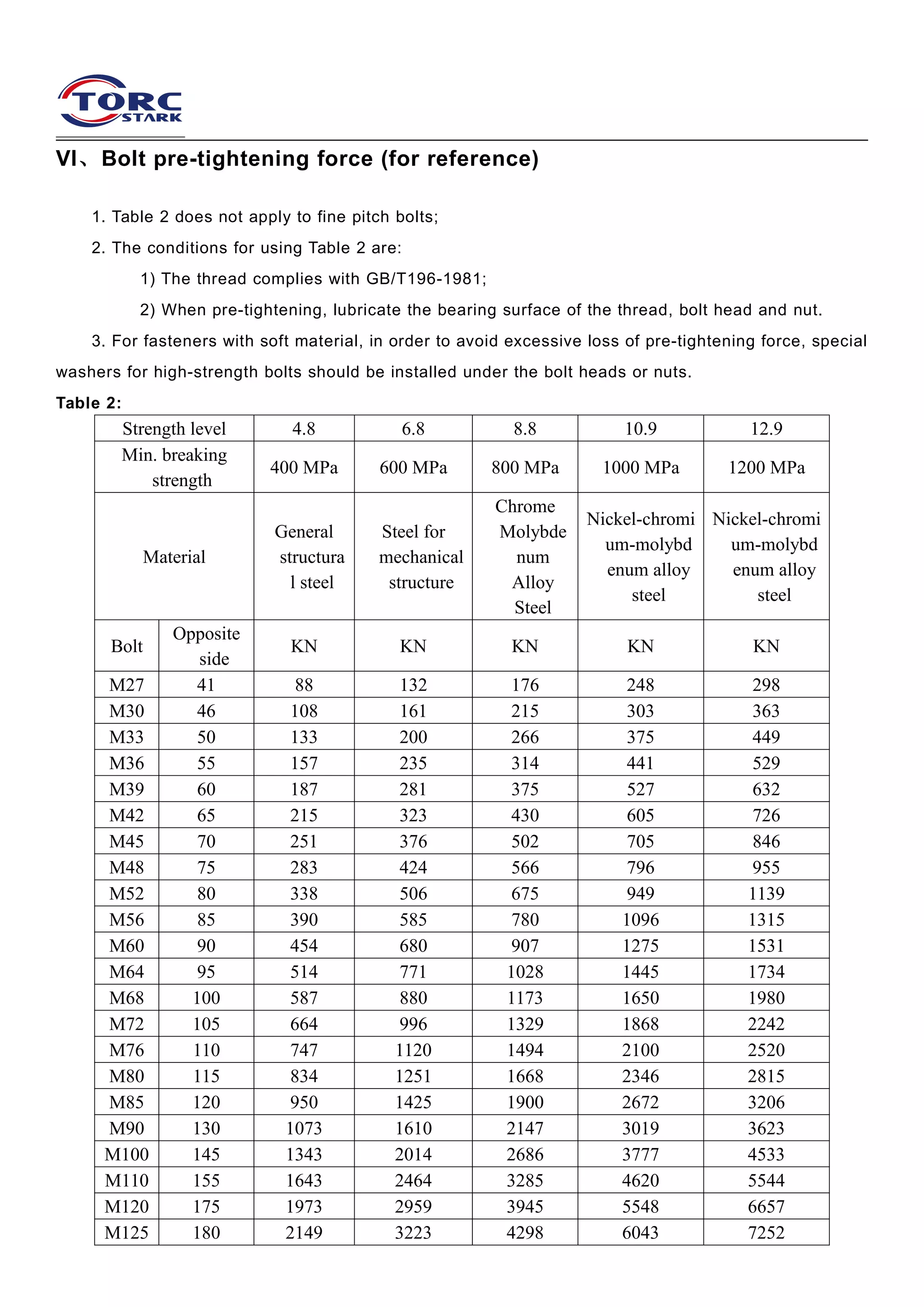 PLD Hydraulic Bolt Tensioner User Manual | PDF