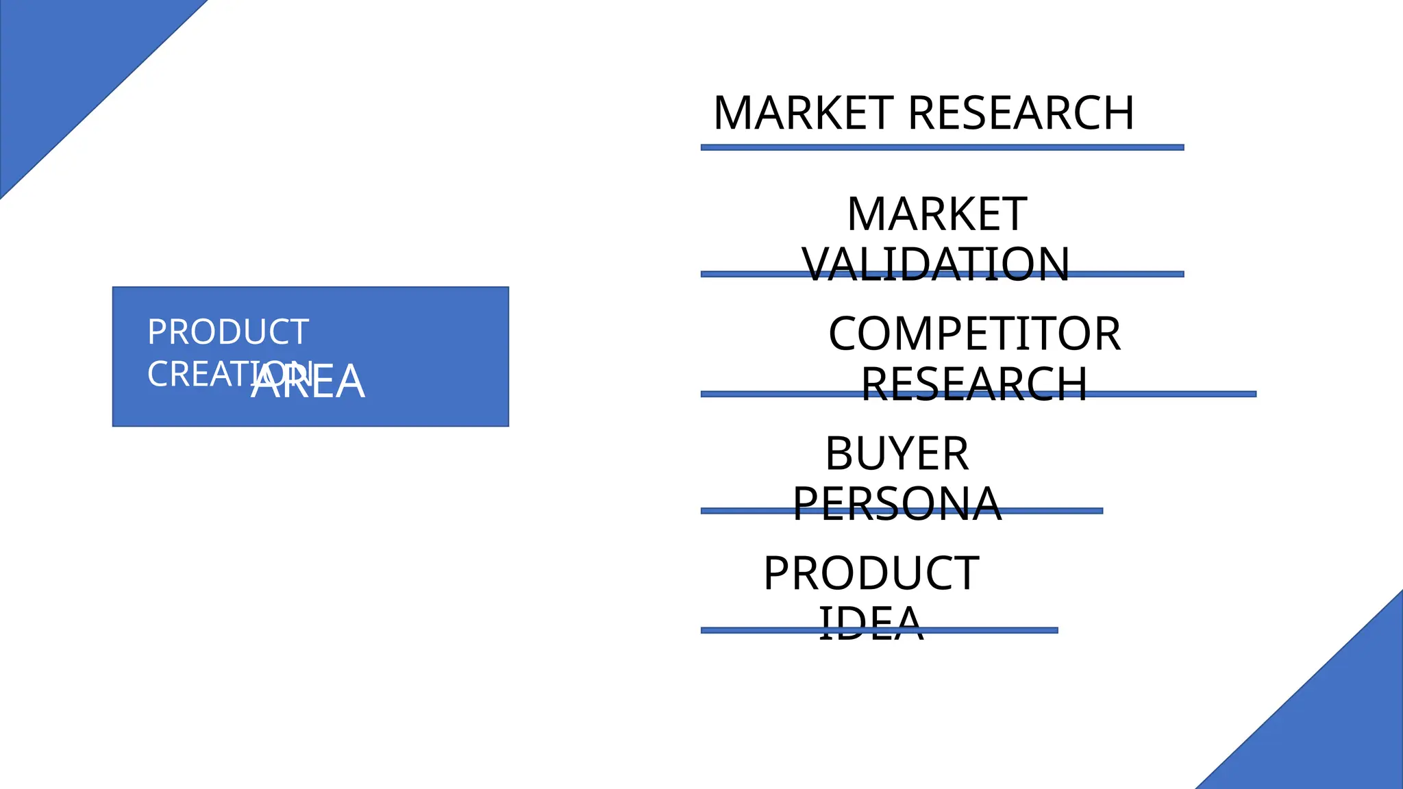 PLD PRESENTATION BUSINESS COOL AND AWESOME | PPT