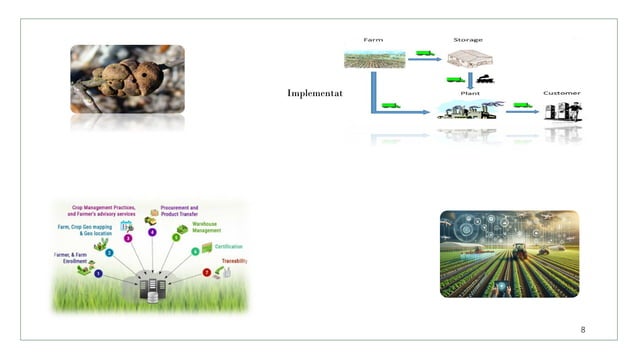PLD.pptx is the plant disease detection ppt | PPT