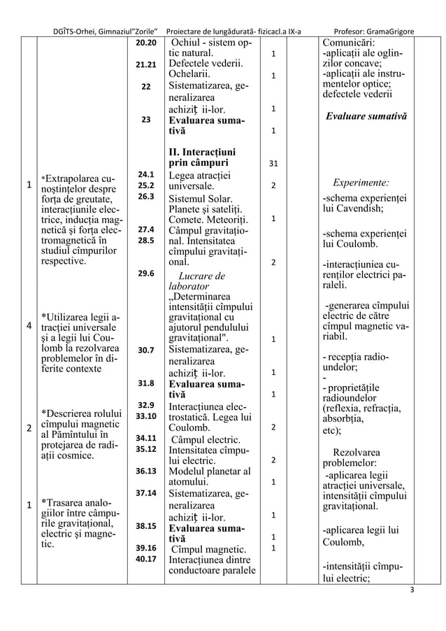 Pld 2011 2012 fizica cl.9 | PDF