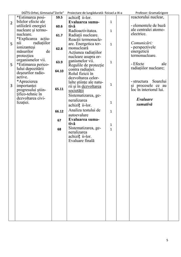 Pld 2011 2012 fizica cl.9 | PDF
