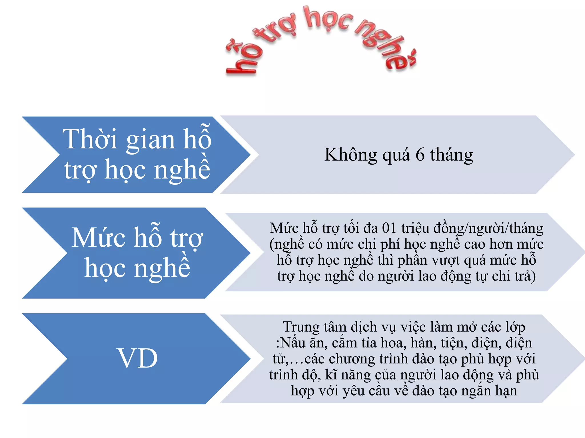 luat lao dong | PPT