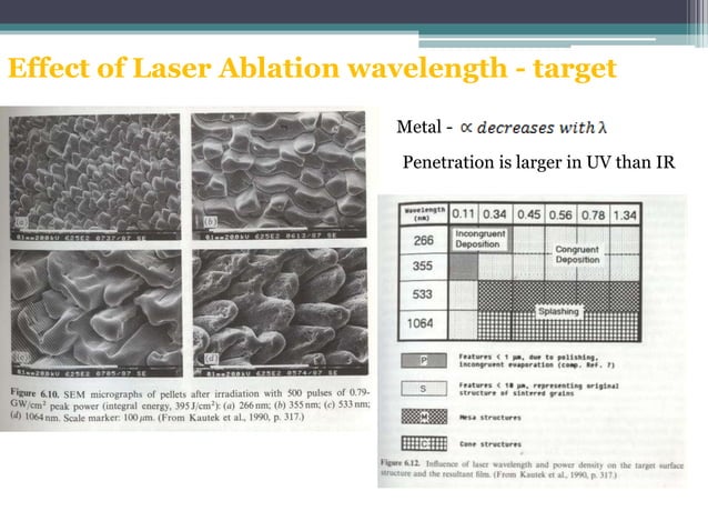 Pulsed Laser Ablation | PPTX