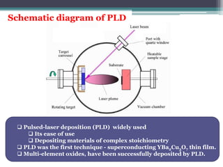 Pulsed Laser Ablation | PPTX