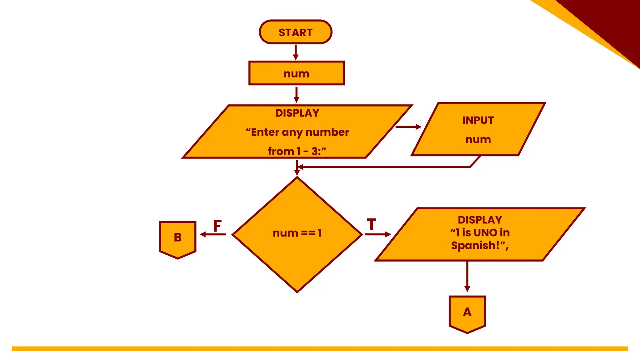 PLD Lesson 3 - Flowcharting Conditional Statements.pdf