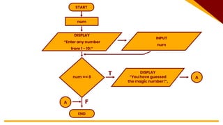 PLD Lesson 3 - Flowcharting Conditional Statements.pdf