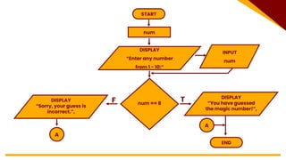 PLD Lesson 3 - Flowcharting Conditional Statements.pdf