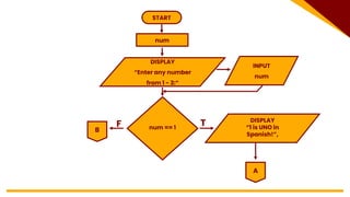 PLD Lesson 3 - Flowcharting Conditional Statements.pdf