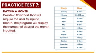 PLD Lesson 3 - Flowcharting Conditional Statements.pdf