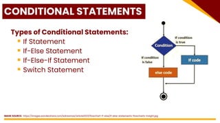 PLD Lesson 3 - Flowcharting Conditional Statements.pdf