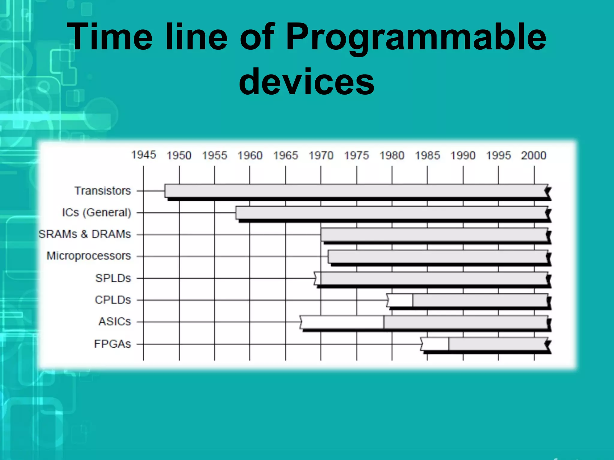 Programmable Logic Devices Plds | PPT | Programming Languages | Computing
