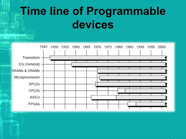 Programmable Logic Devices Plds | PPT | Programming Languages | Computing