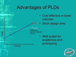 Programmable Logic Devices Plds | PPT