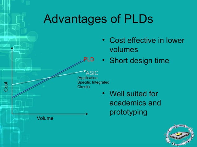 Programmable Logic Devices Plds Ppt