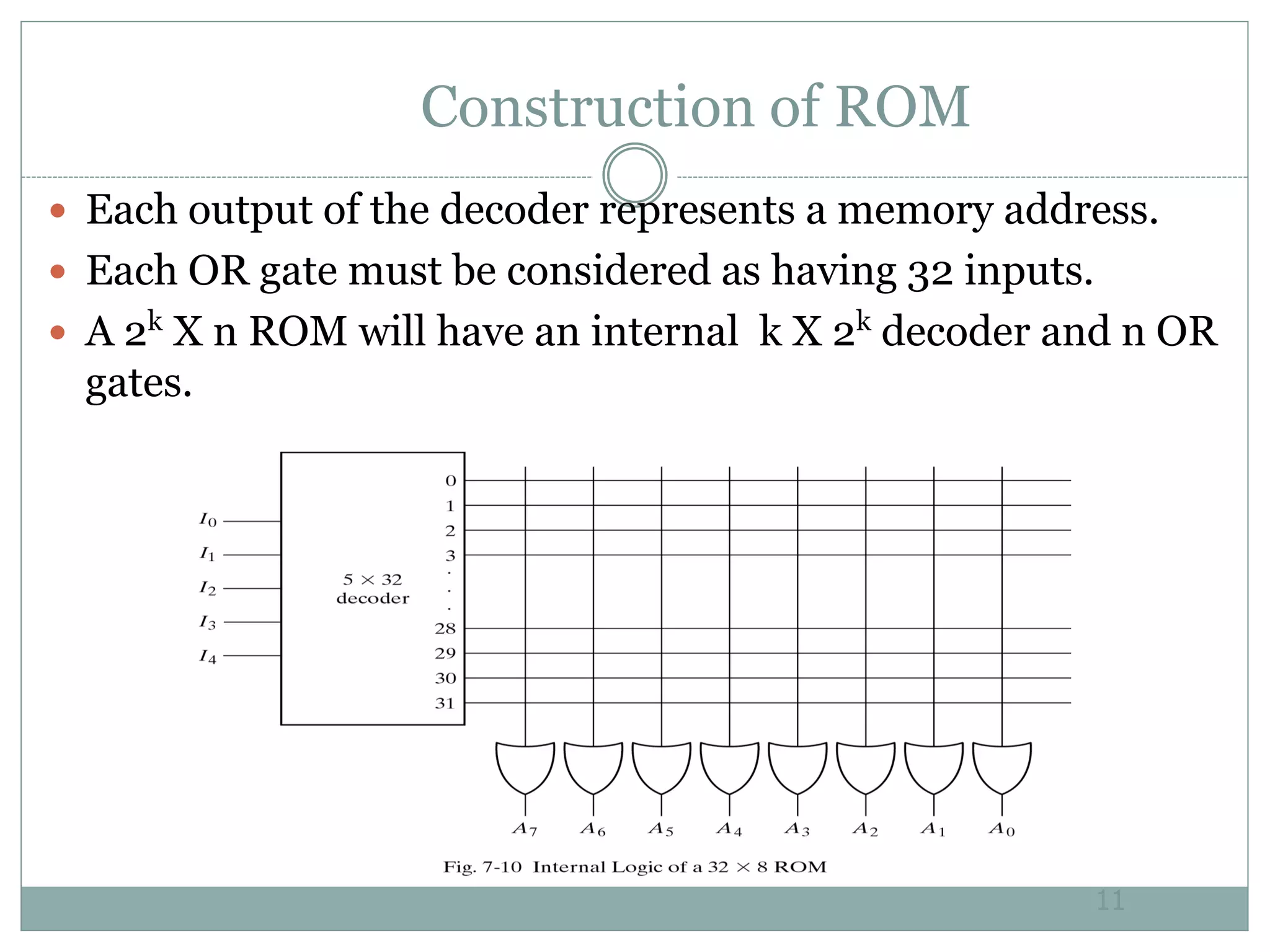 Programmable Logic Devices Pdf Operating Systems Computer Software And Applications