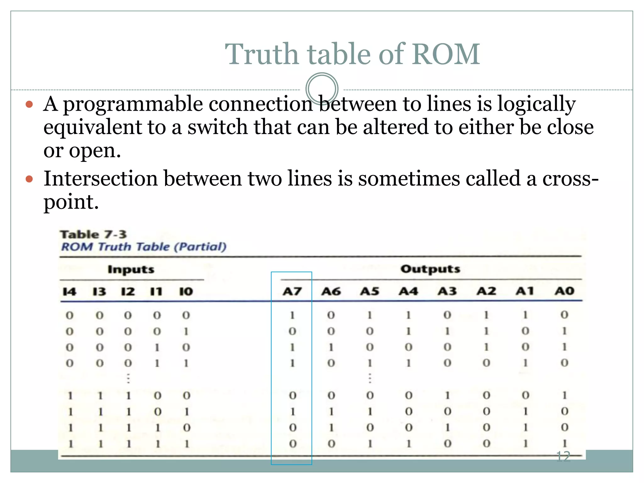Programmable Logic Devices | PDF