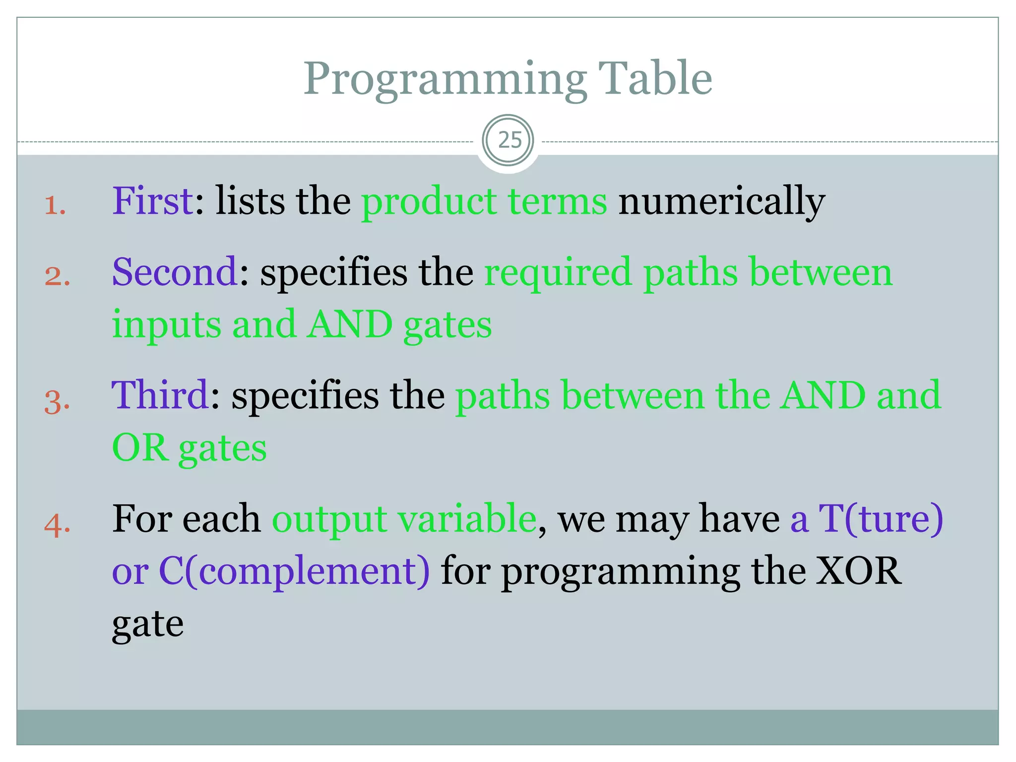 Programmable Logic Devices | PDF