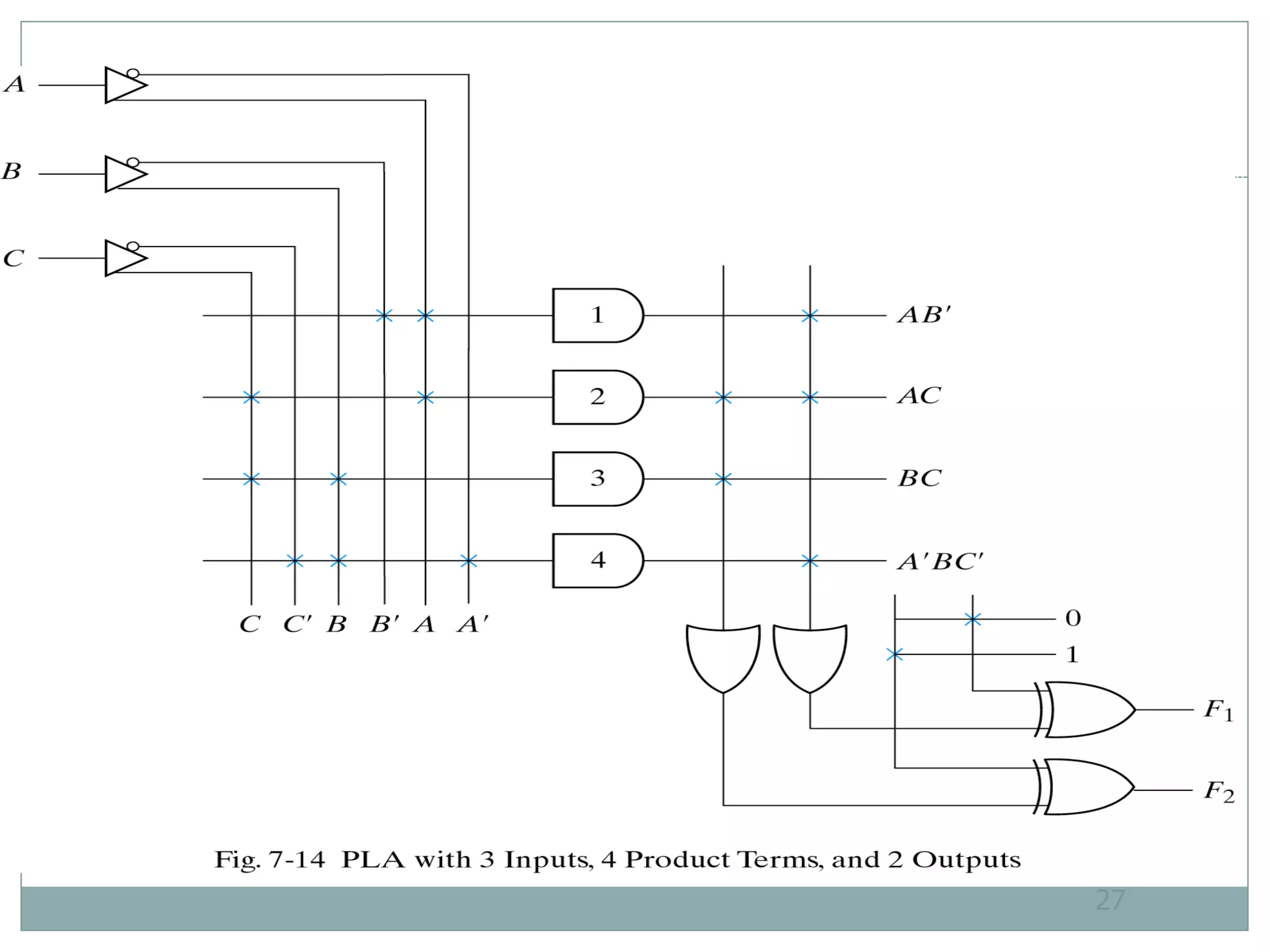 Programmable Logic Devices | PDF